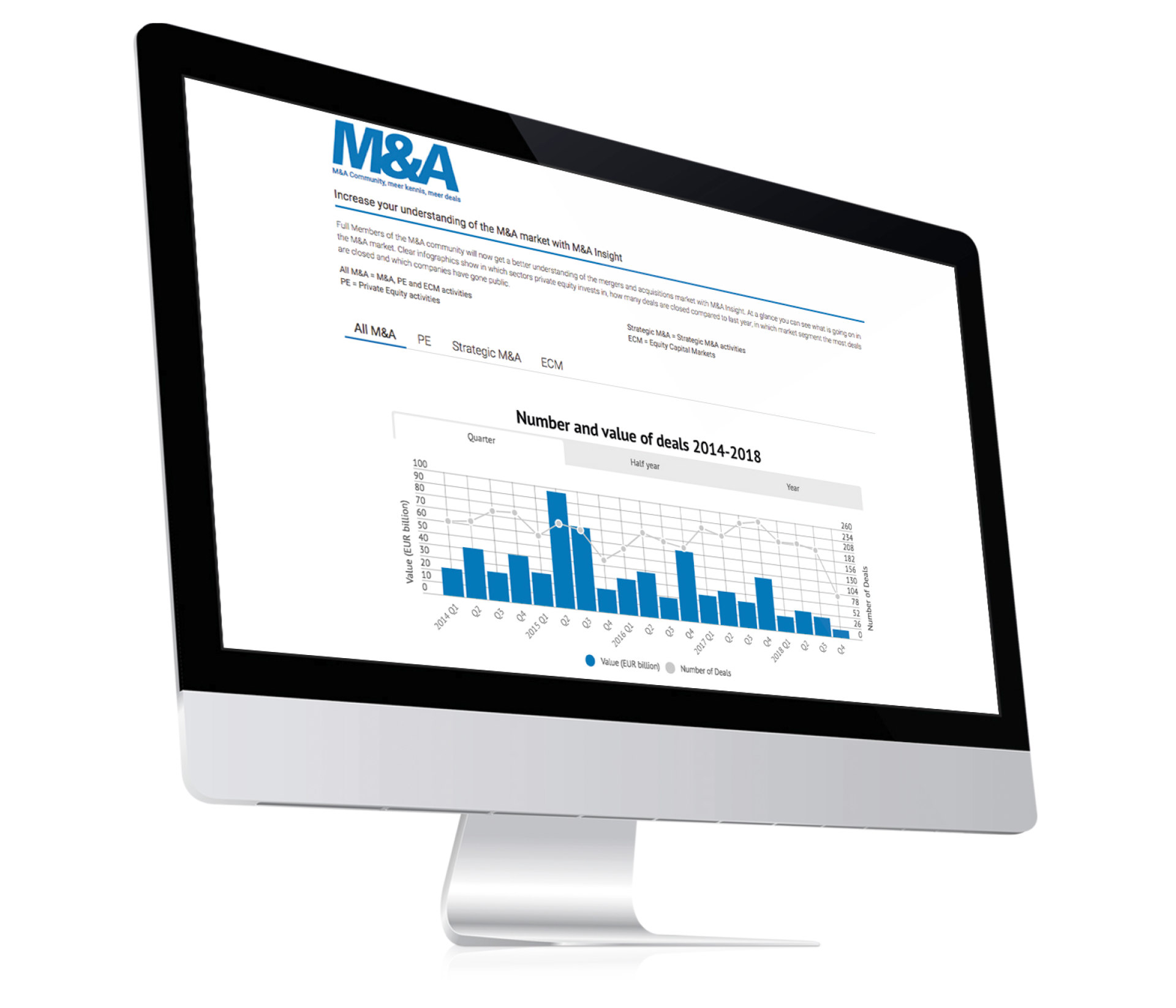 Van 1 oktober t/m 1 november is de M&A-database gratis toegankelijk - M&A